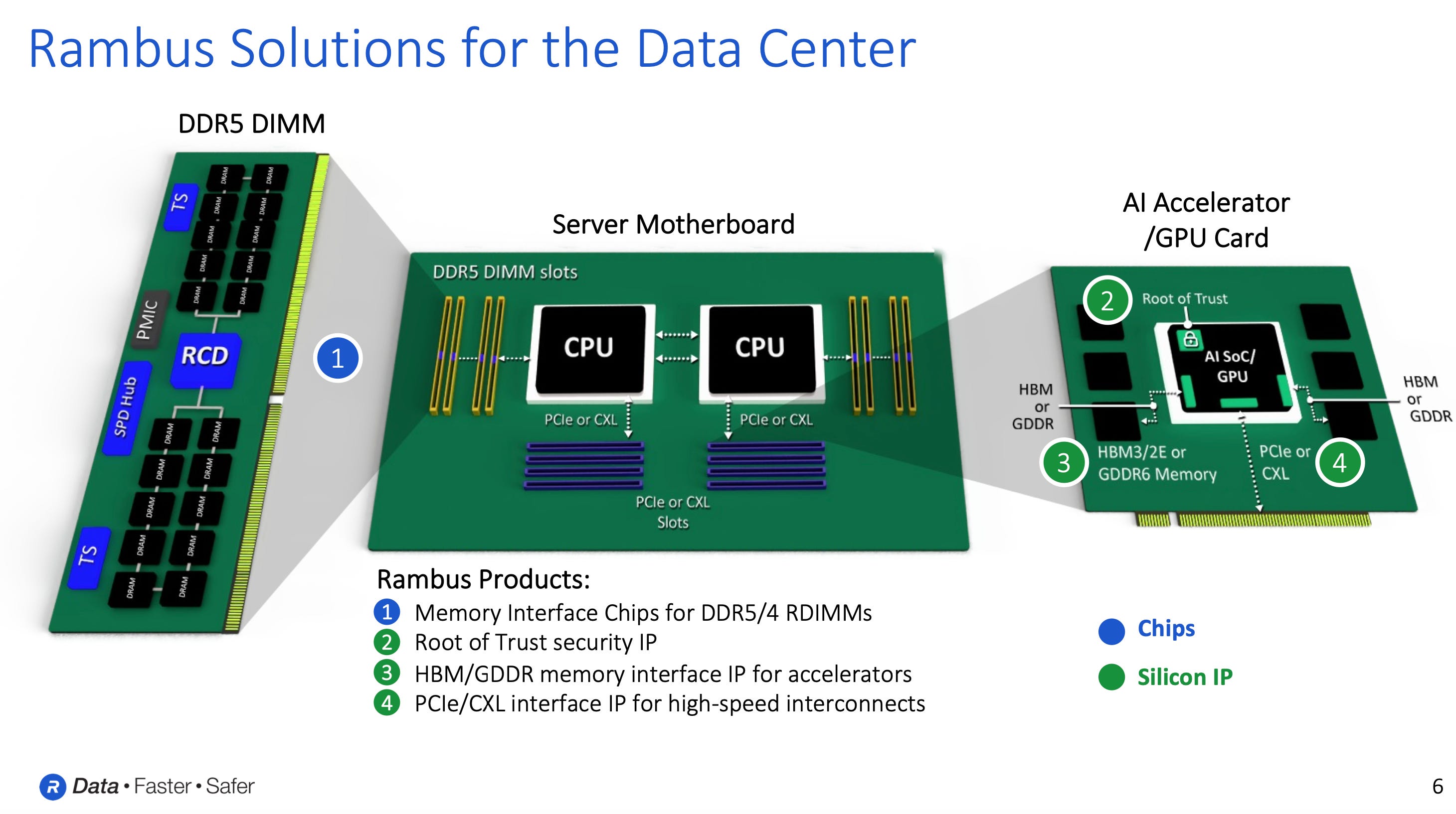 Rambus (RMBS)研究筆記 - Kuma熊投資筆記