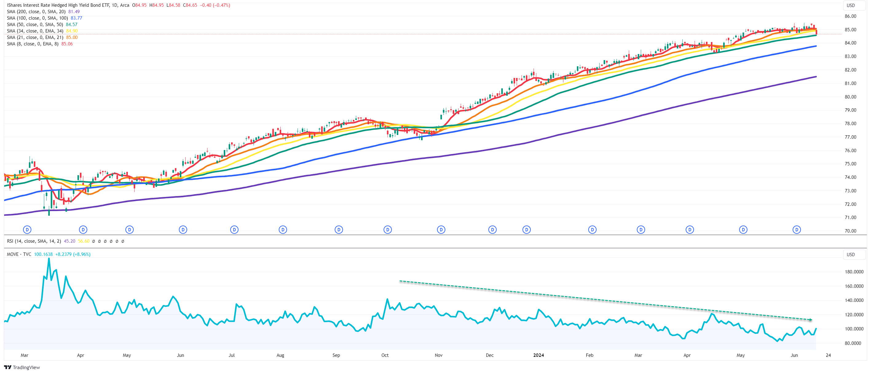 Pod: Career Risk and Sirens' Songs - by The Blind Squirrel
