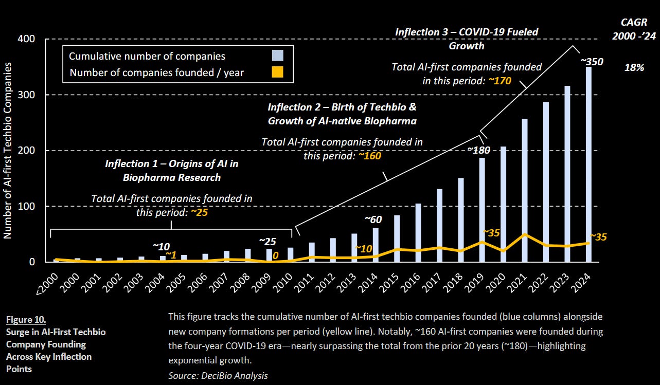 Weekly Tech+Bio Highlights #35: Reading the Inflection Points of AI ...