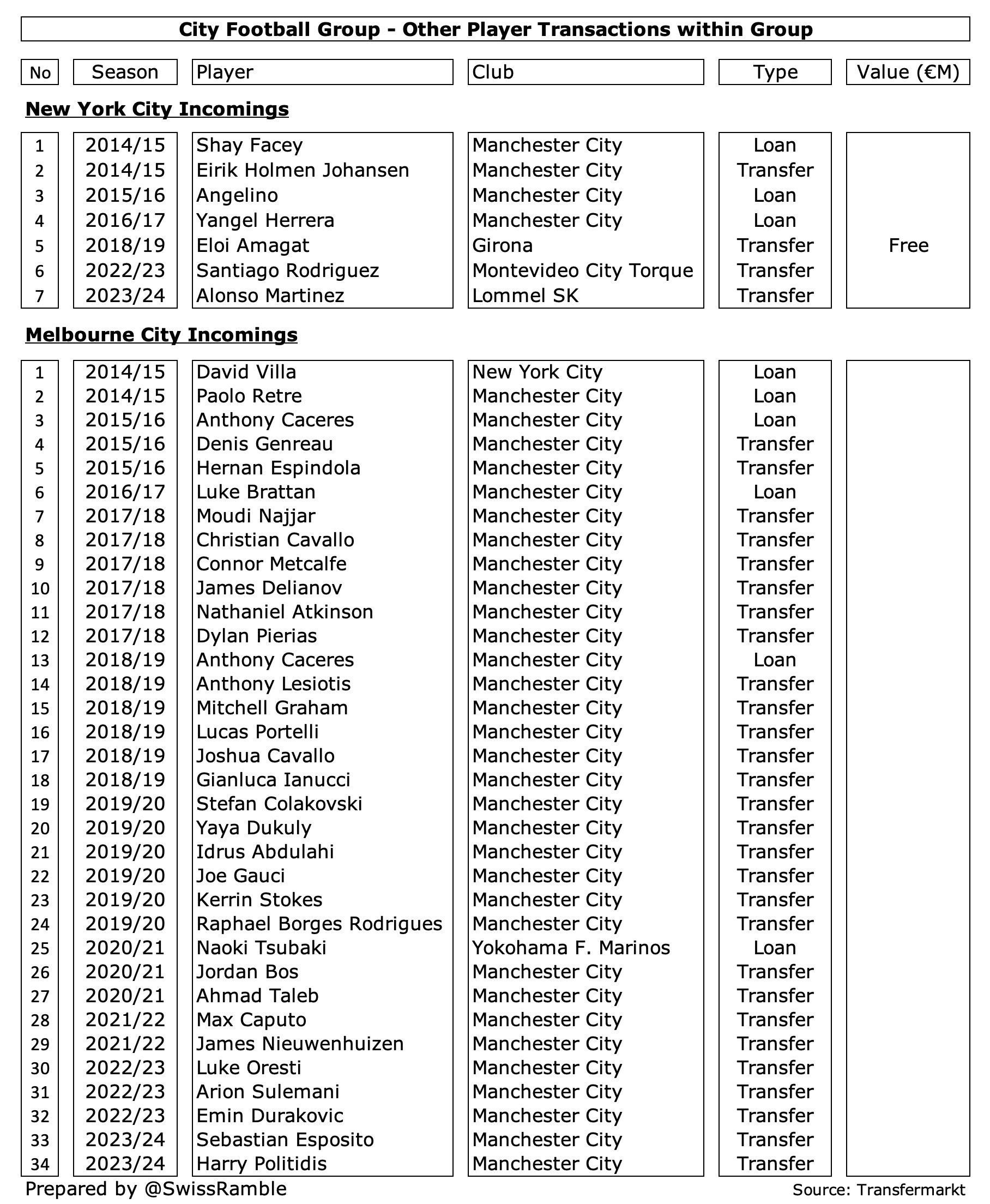 The Rise of Multi-Club Ownership - The Swiss Ramble