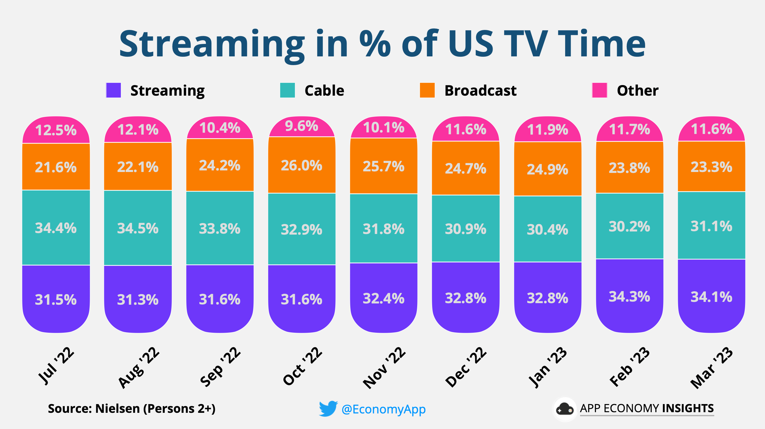 🍿 Netflix: Advertising Economics - by App Economy Insights