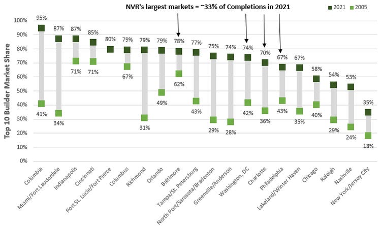 NVR, Inc. (NVR) - The 10th Man Deep Dives