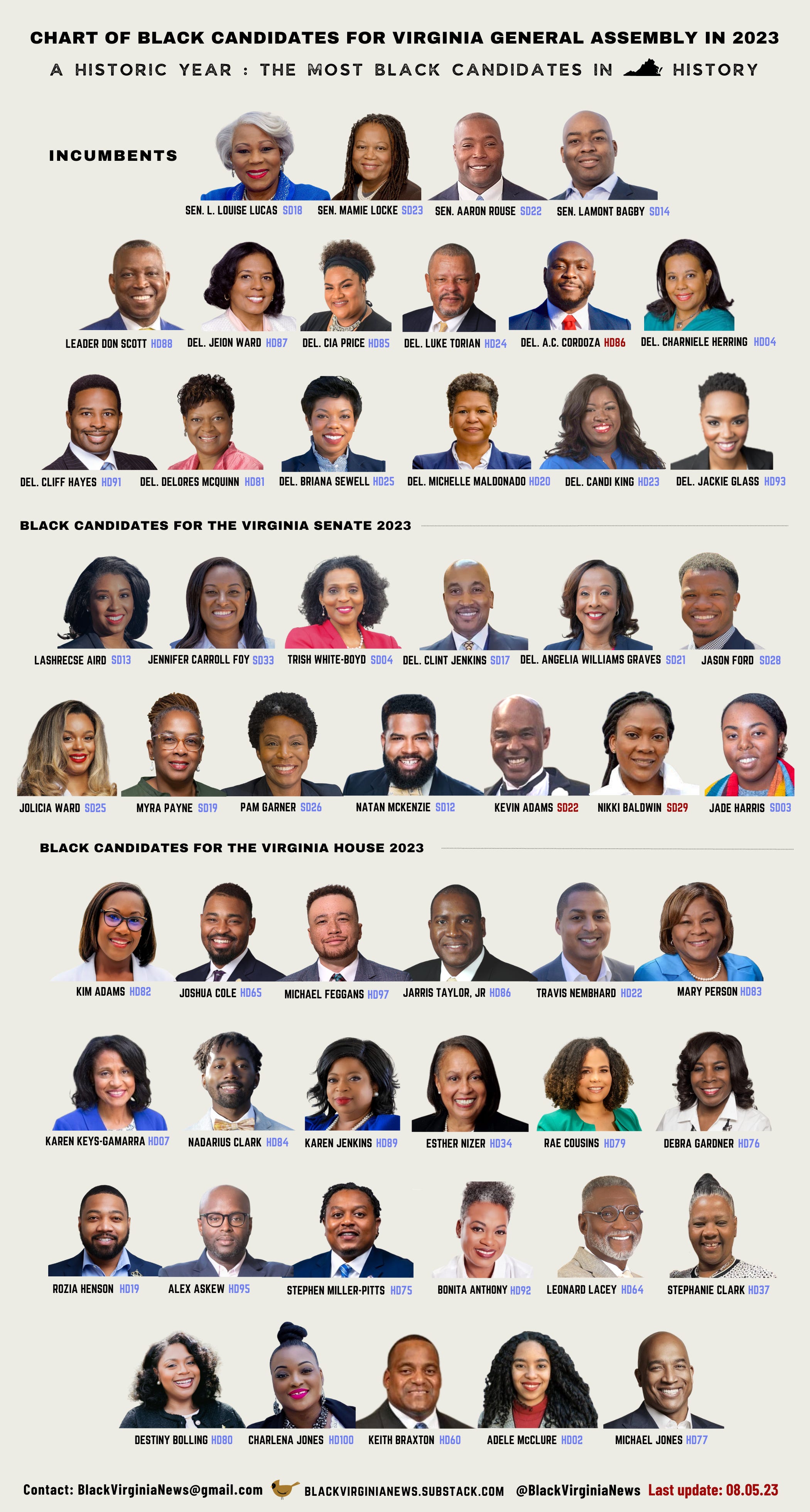 At Alexandria Event, McClellan, Beyer, Don Scott Celebrate Black Candidates