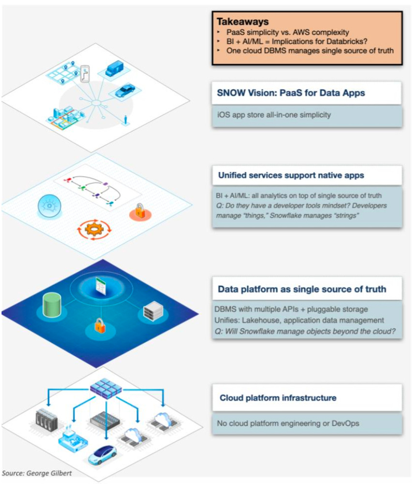 What's "Modern" in the Modern Data Stack