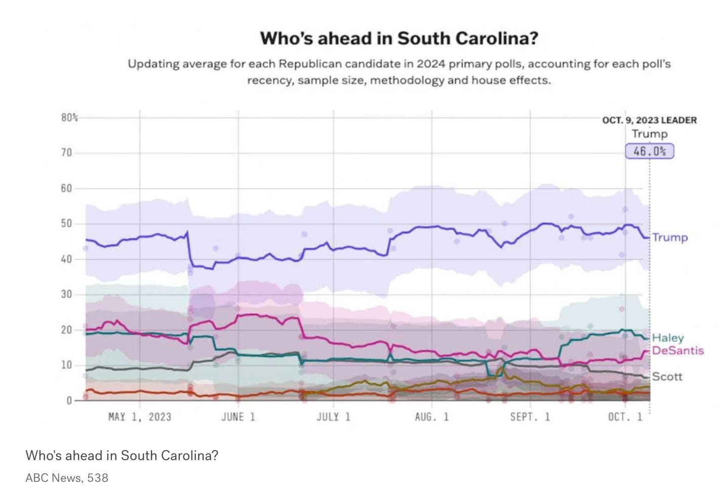 How Americans describe their political identities