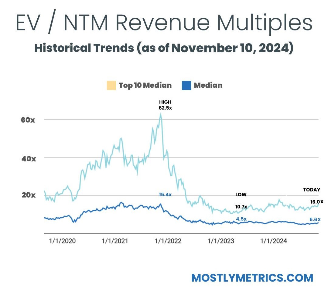 Why Some IPOs Fail: What We Can Learn from Asana, Fastly, and Confluent