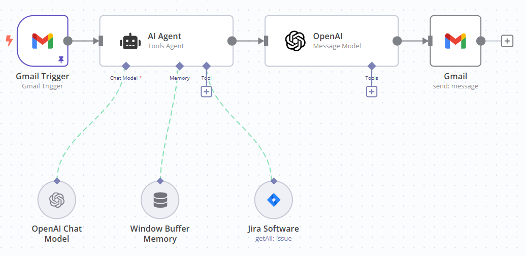 Step-By-Step Introduction to AI Agents - by Paweł Huryn