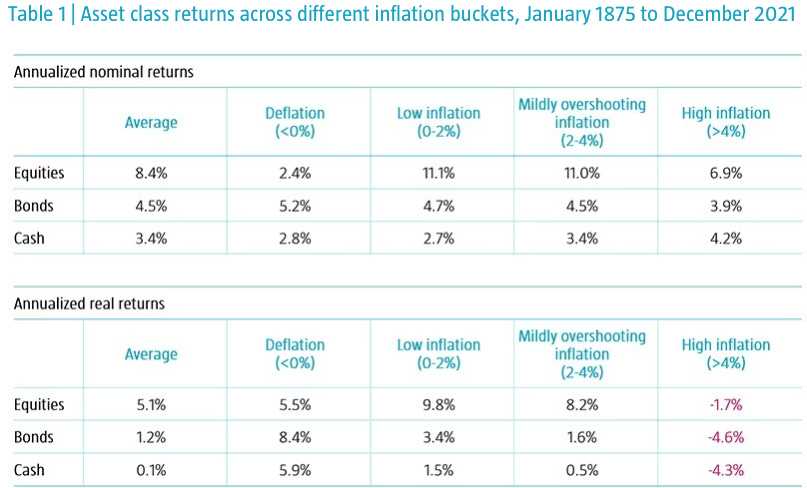 The Deflation Trade. - by Joe Olashugba - Market Macro Hub