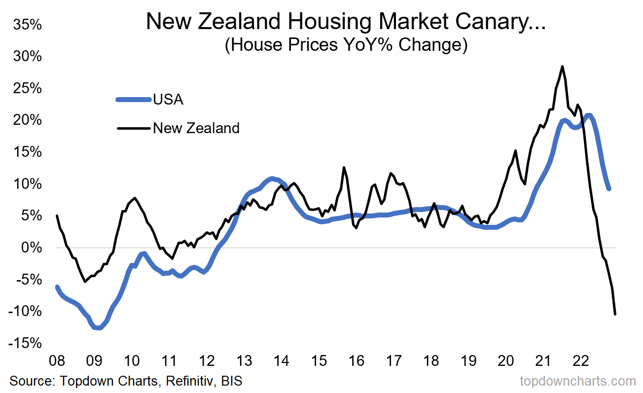 Charts of 2022: Honorable Mentions - by Callum Thomas