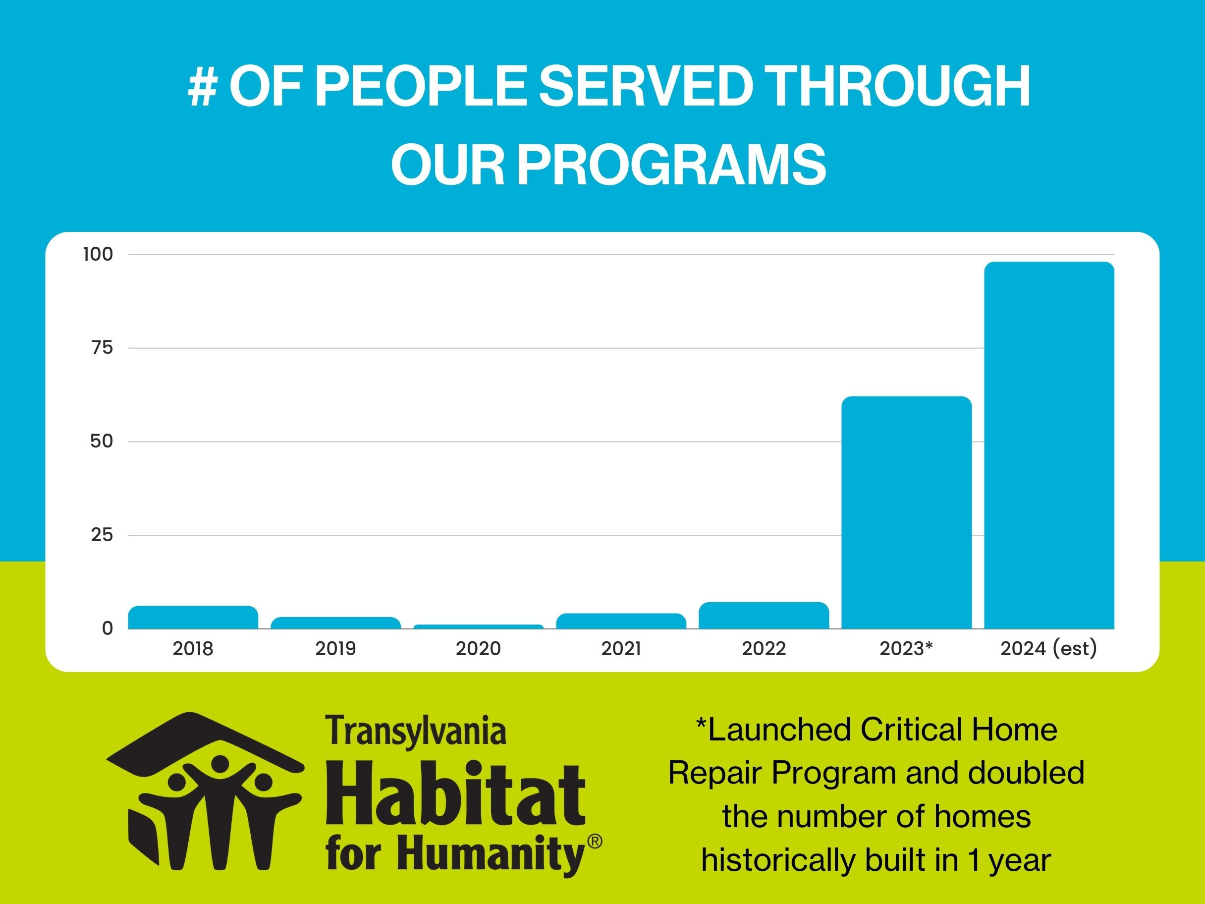 Building "Forever" Homes: Habitat, other Nonprofits, Tackle Affordable ...