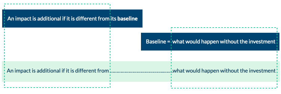 Additionality: What It Is & How We Approach It