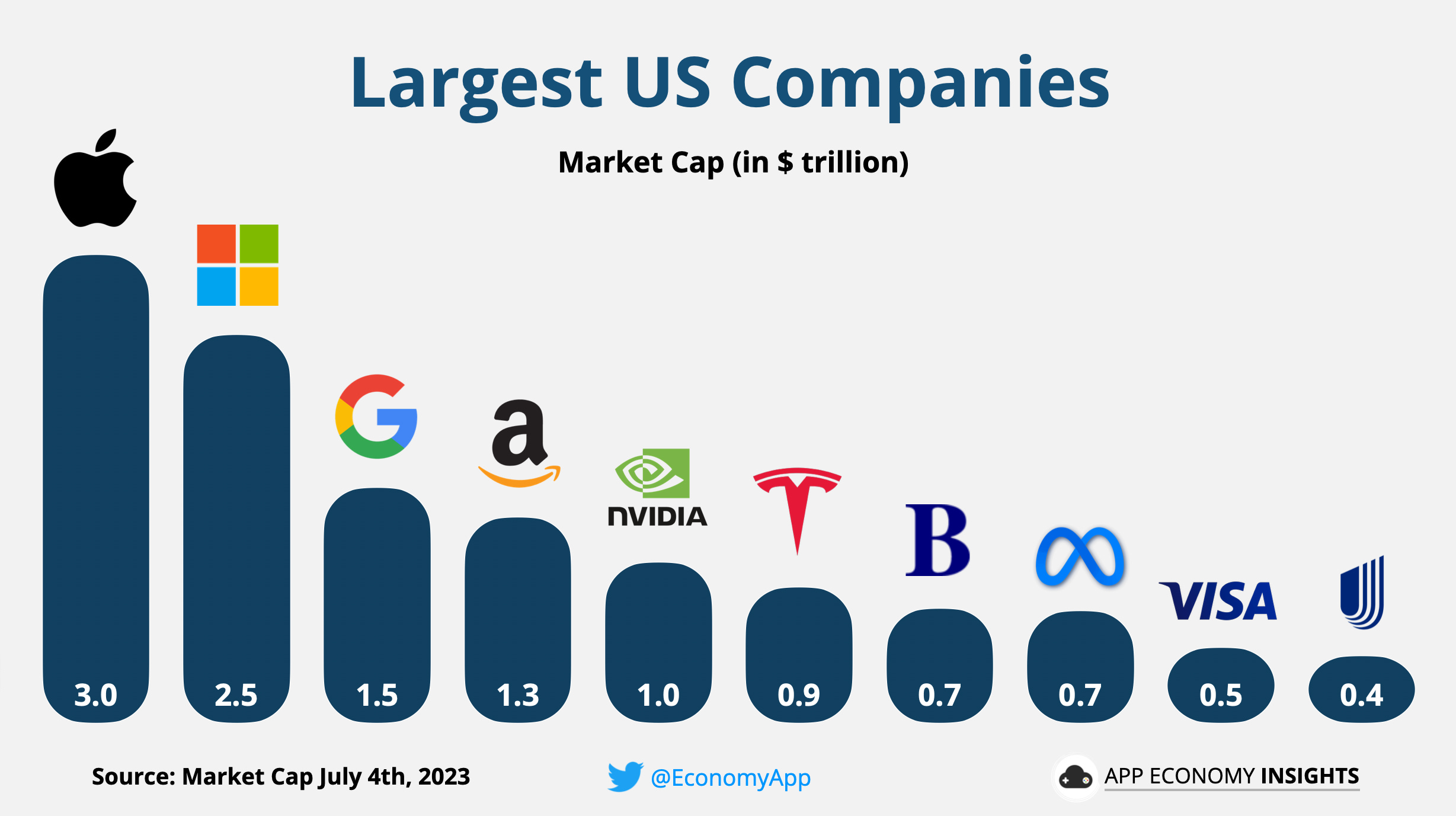 🔍 How To Value A Stock: The Ultimate Guide