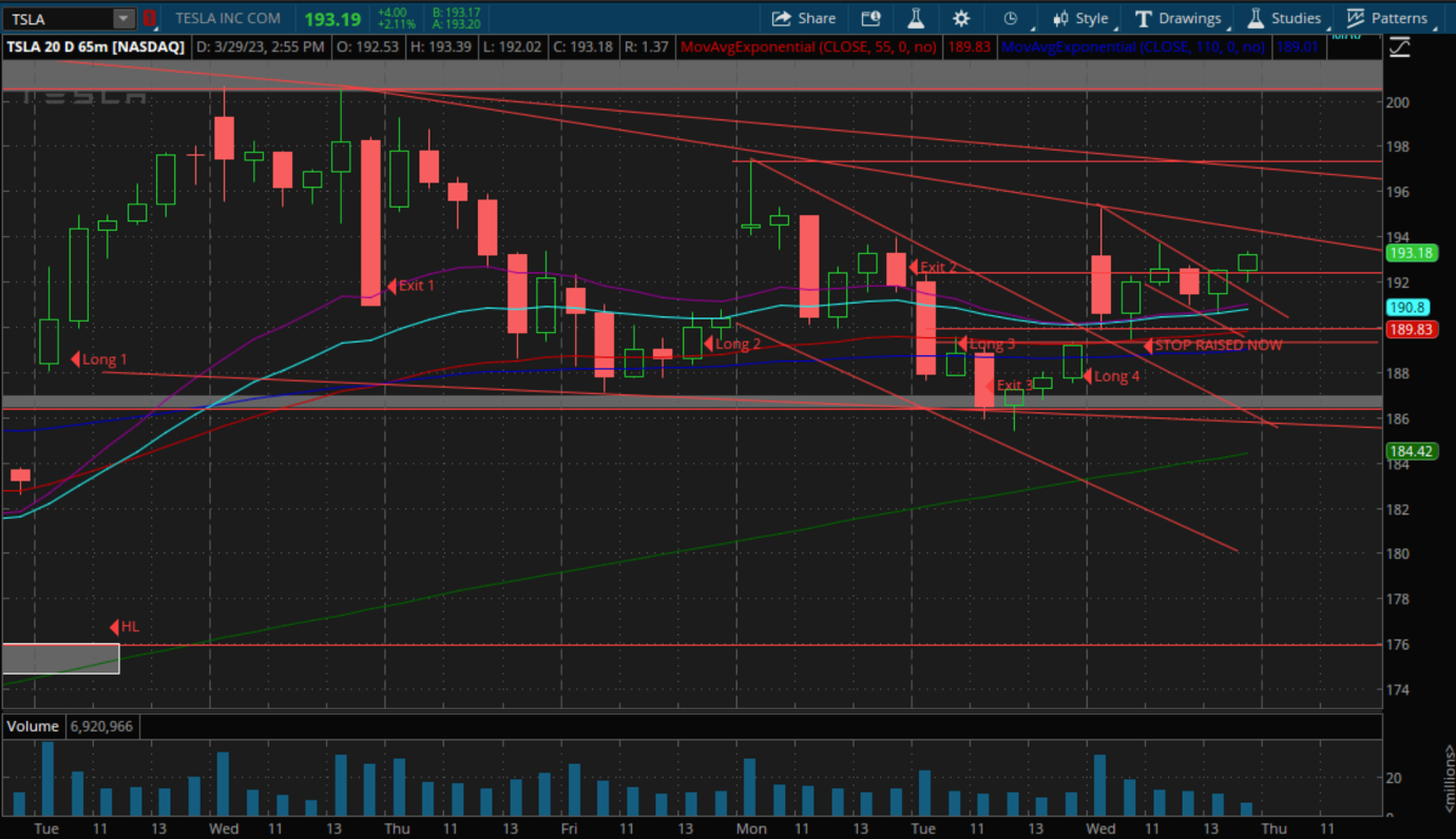Oliver Kell Interview: The Mind & System Behind a +941.10% Year