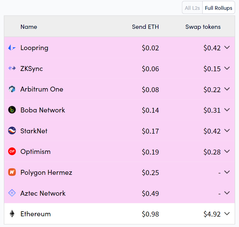 Путівник від Bankless по Starknet - BanklessUA