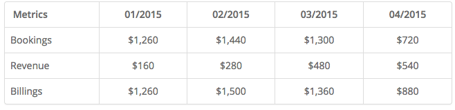 ARR vs ACV vs TCV - SaaSholic