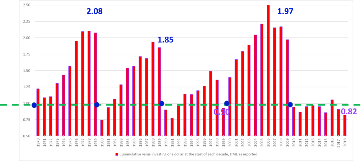 Value Investing - Market Sentiment
