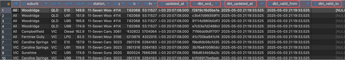 dbt in Action #4: Snapshots and Slowly Changing Dimensions