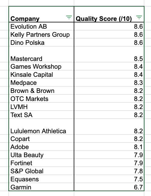 Portfolio Update May 2024 - Compounding Quality