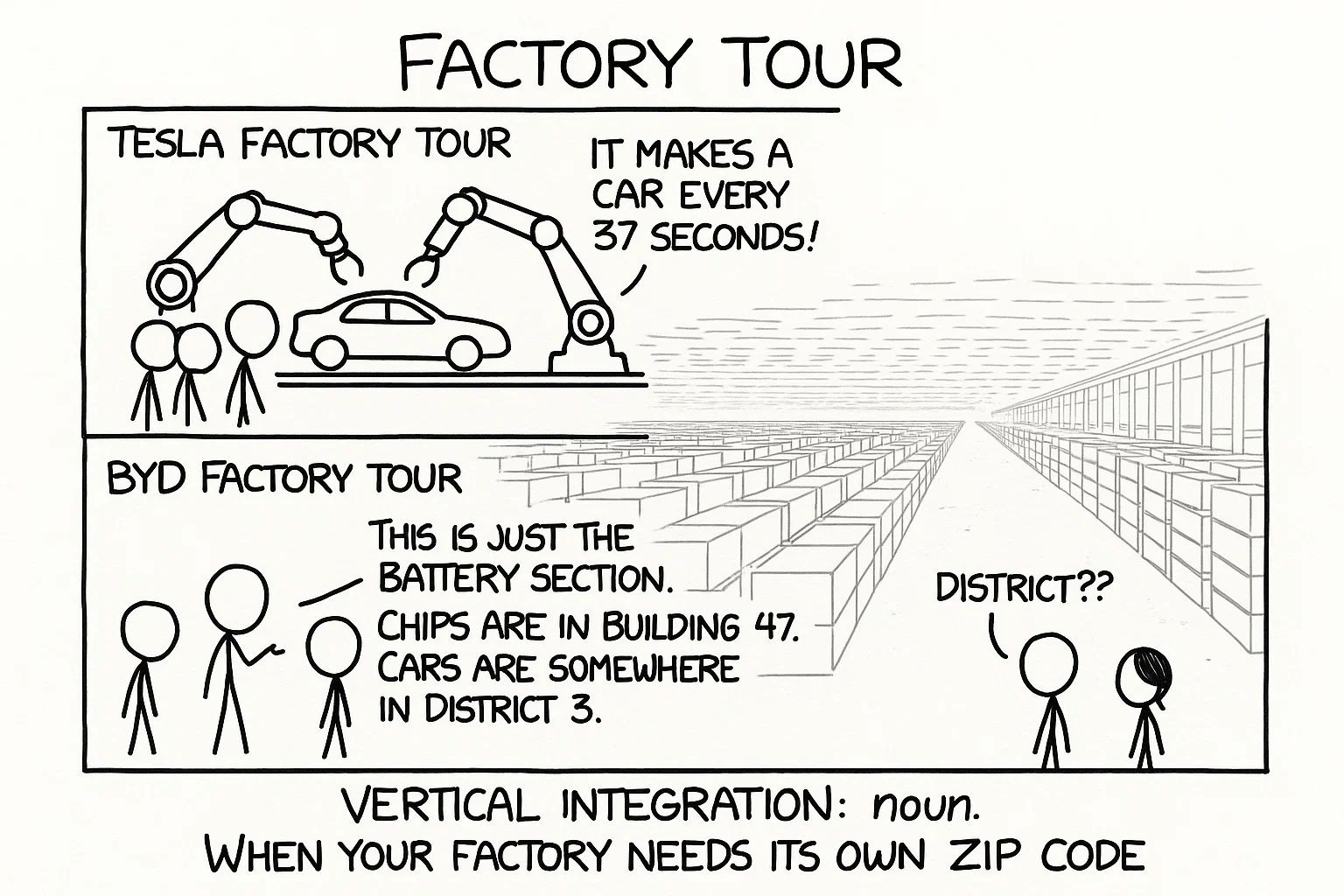 The Strategy Musk Missed: How BYD Became Tesla’s Nightmare