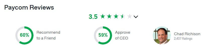 Paycom: Shaping Modern Workplaces with Innovative Tech📊