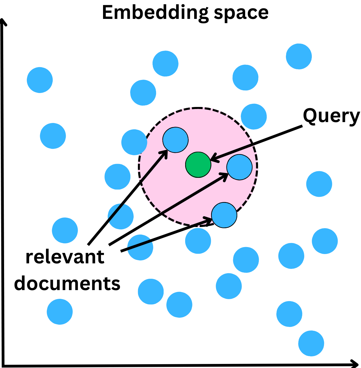 Deep Dive: How do Vector Databases Work
