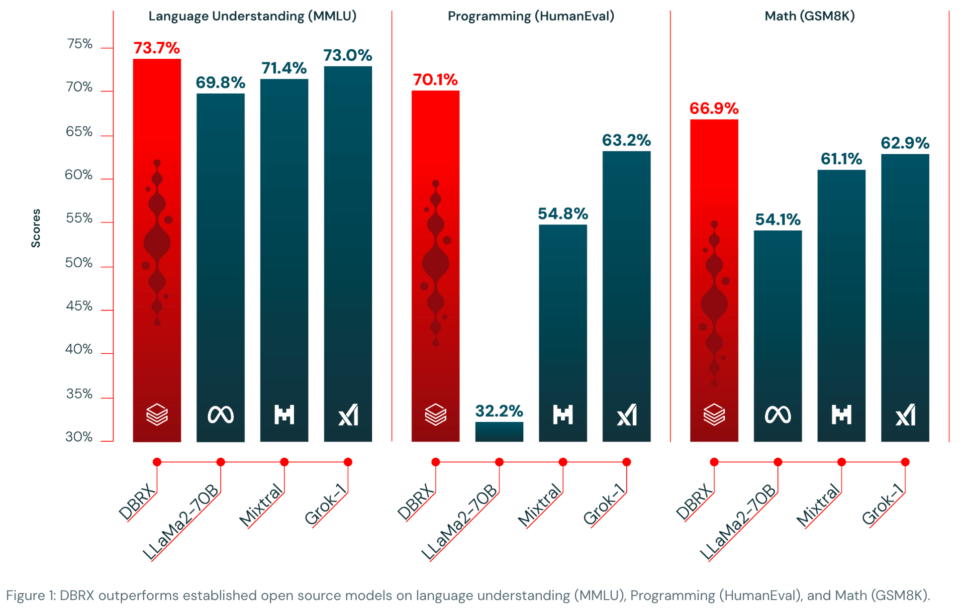 Mixture-of-Experts (MoE) LLMs - by Cameron R. Wolfe, Ph.D.