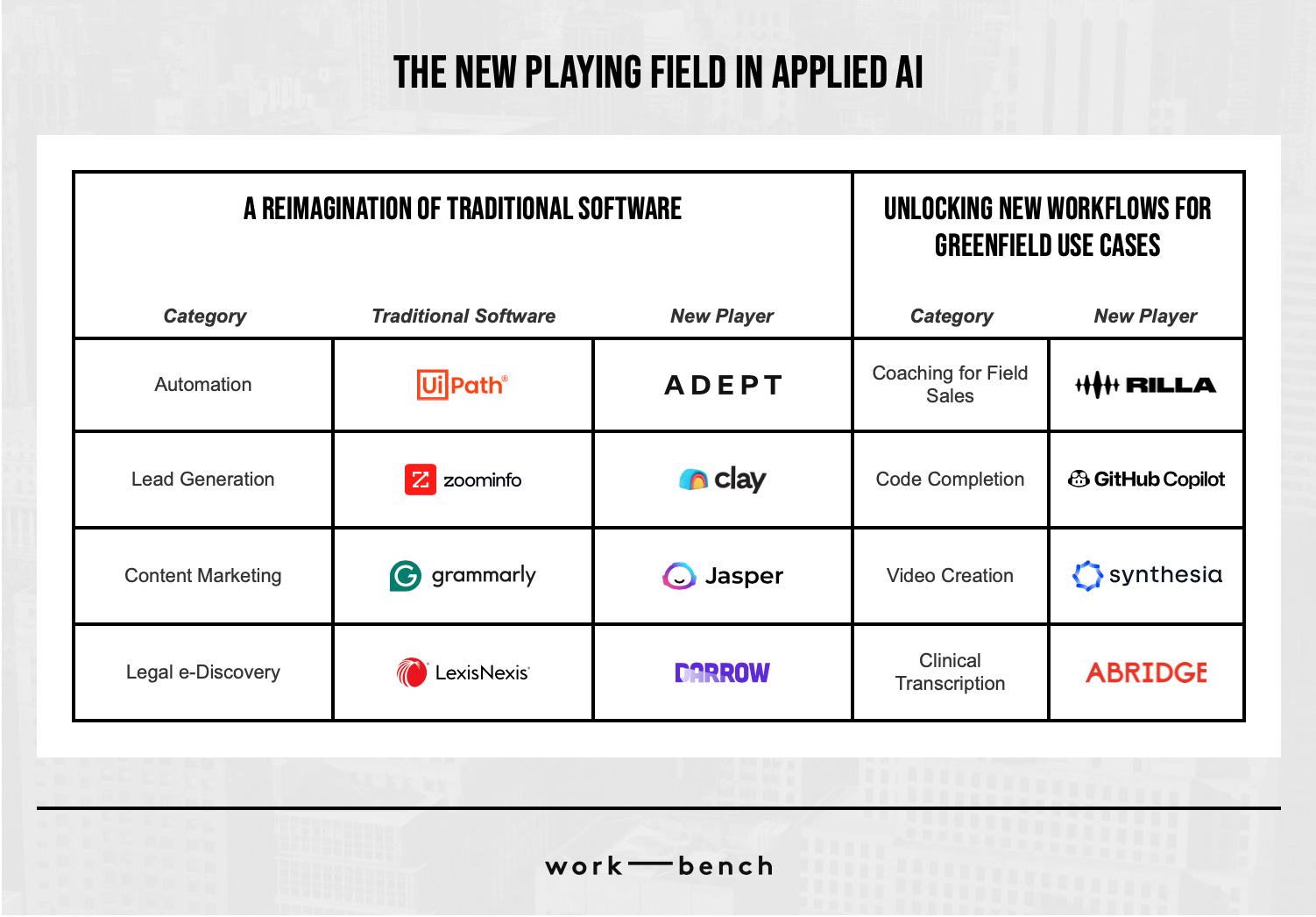 Applied AI and the LLM Adoption Curve - by Daniel Chesley