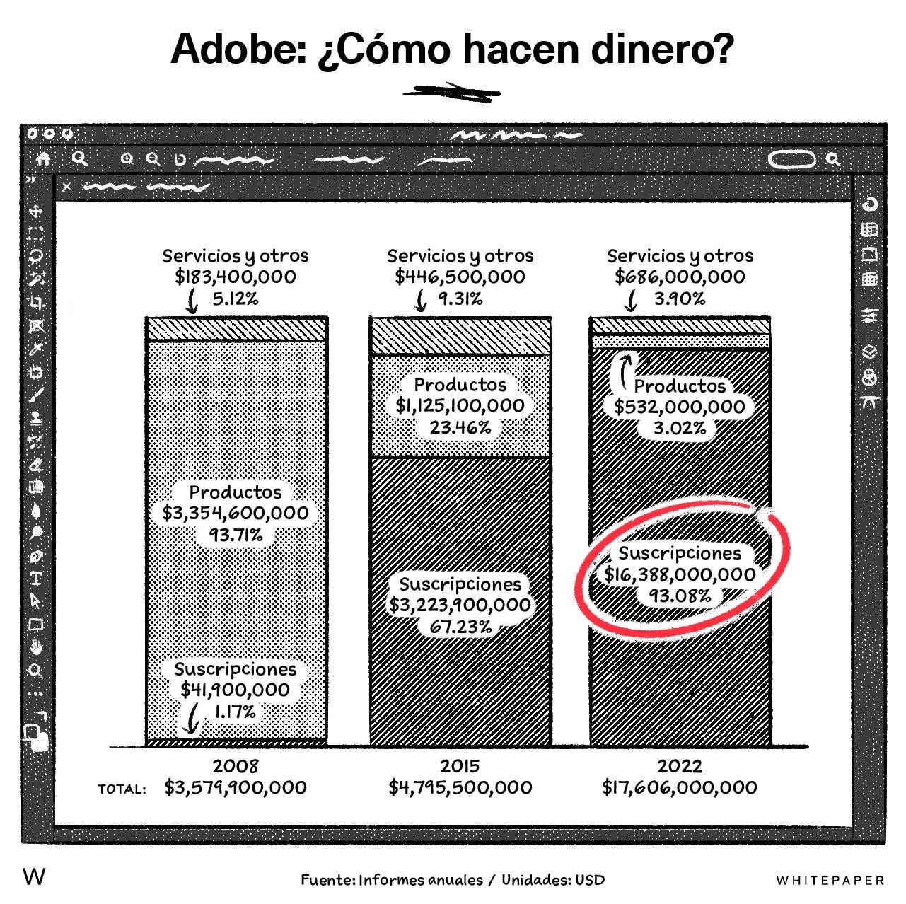 Adobe - Whitepaper.mx