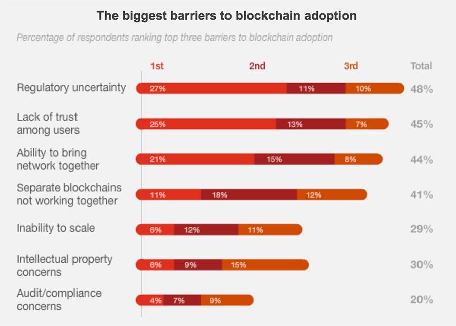 Podcast: Visa's network-of-networks strategy and vision for Web3 ...