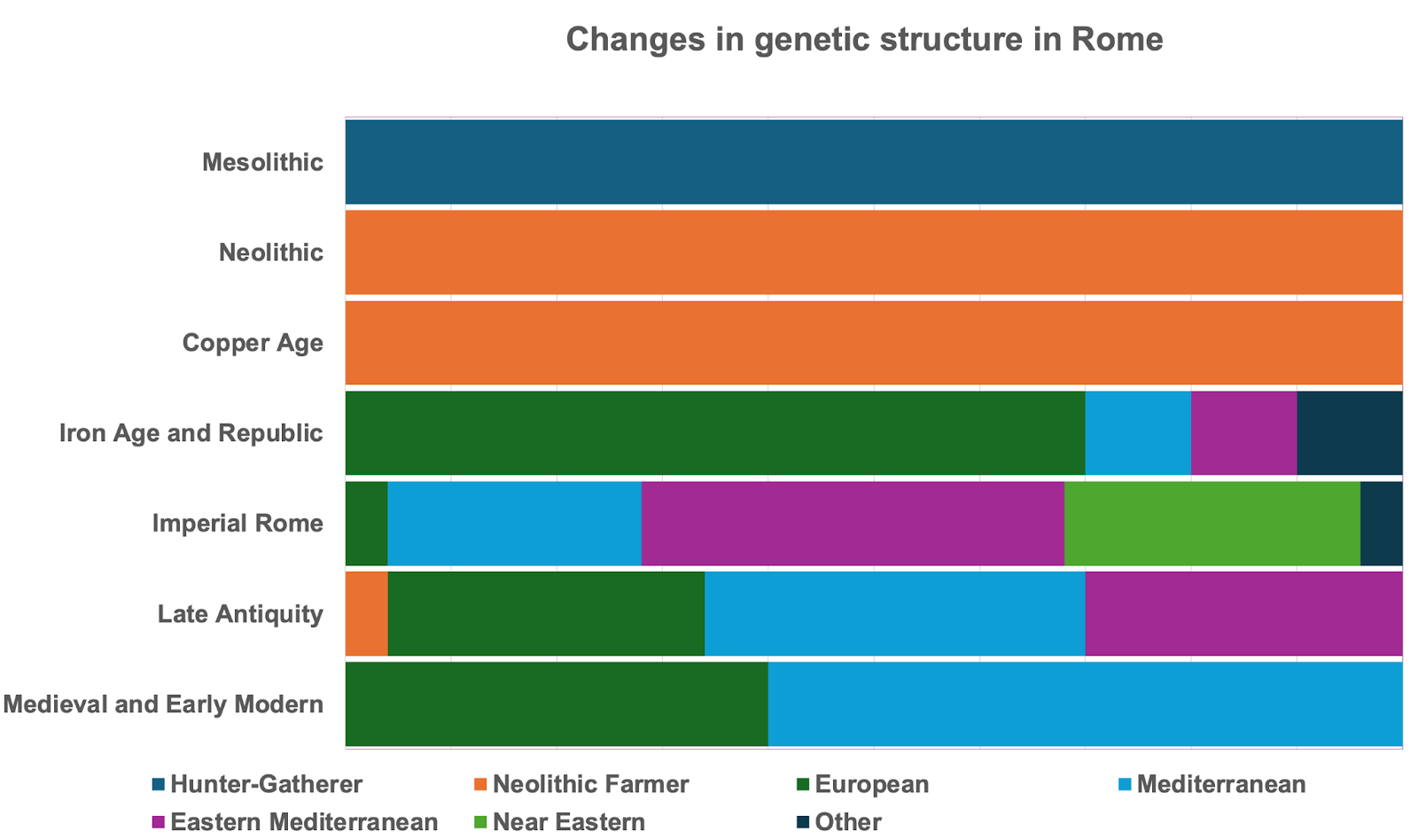 Roma Termini: why cities both make us and break us as a species