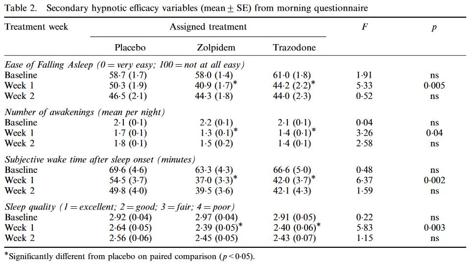 Wot's... Uh The Deal with Trazodone? - by Nils Wendel, MD