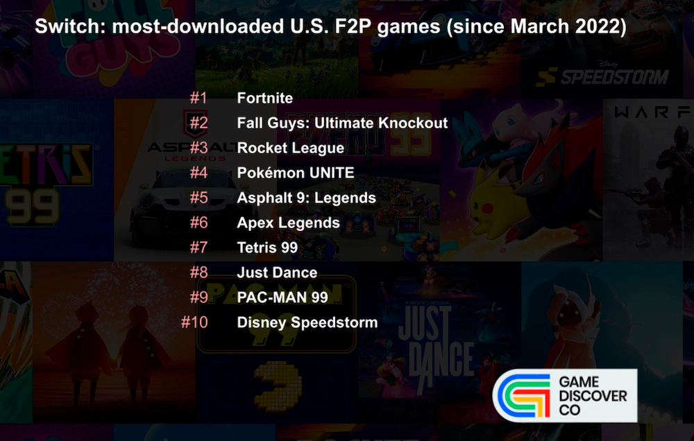 Analysis: the state of F2P games on Nintendo Switch