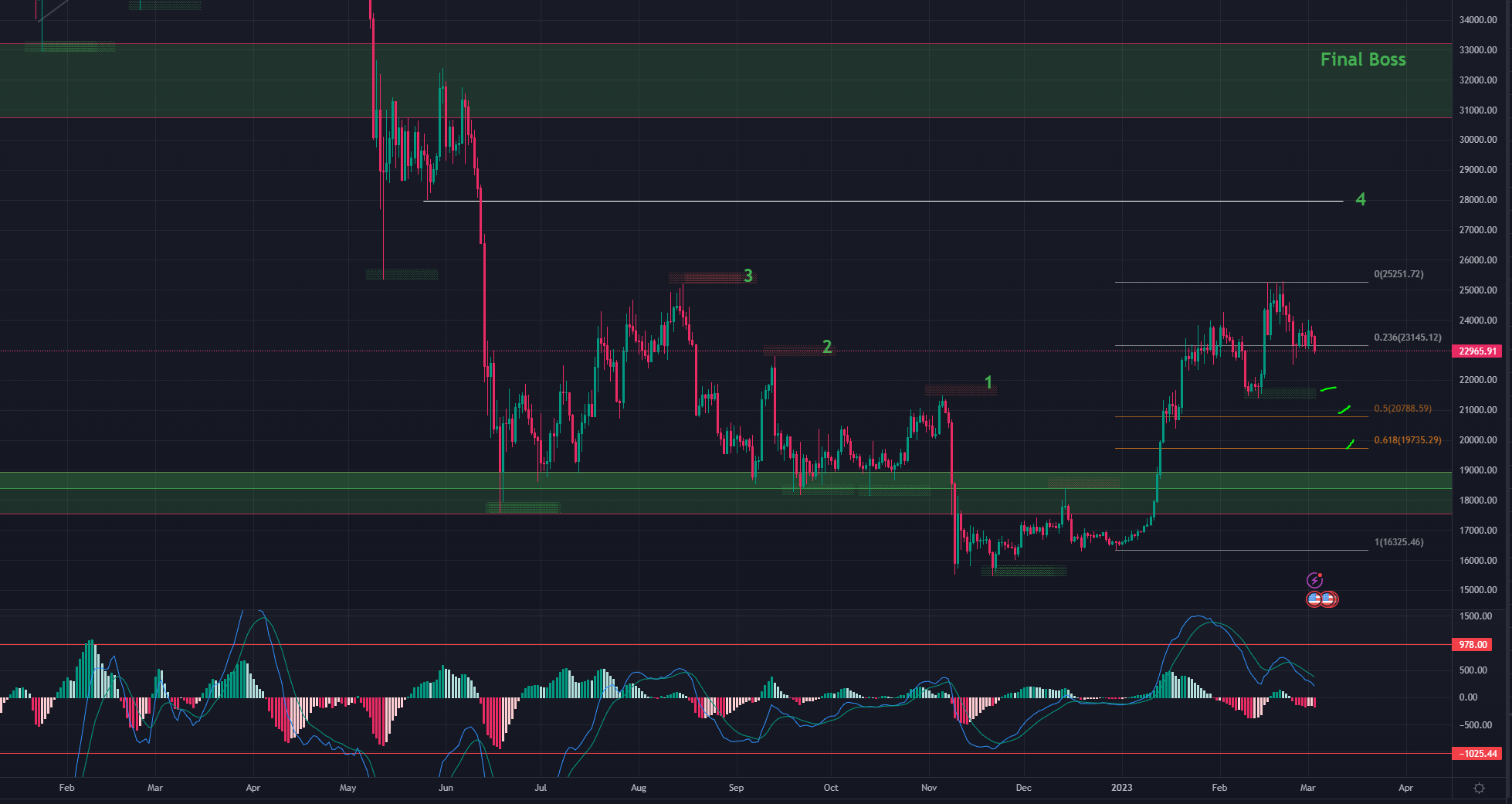 When To Play Defense - Bitcoin Beelzebub Newsletter
