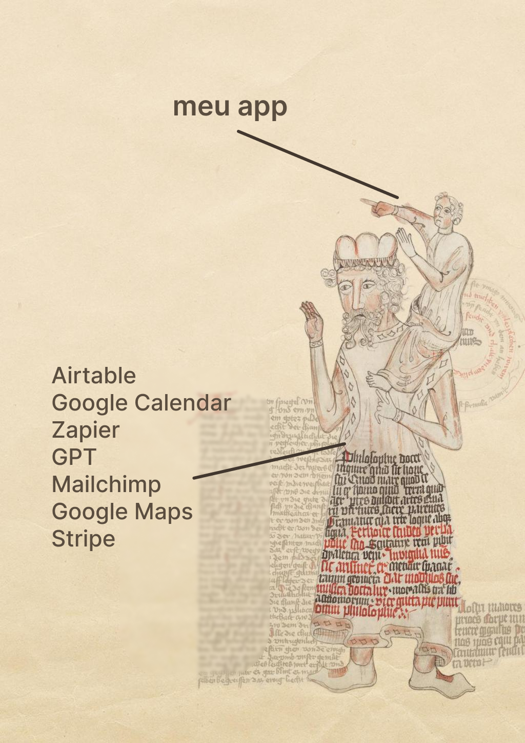 Entendendo como funcionam as chamadas API
