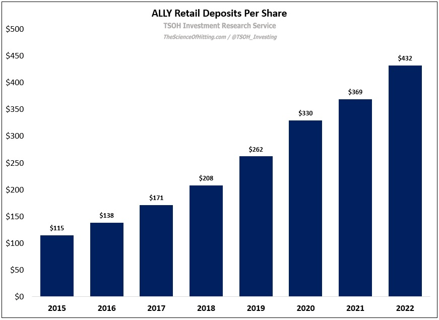 Ally Financial: A Clearer Roadmap