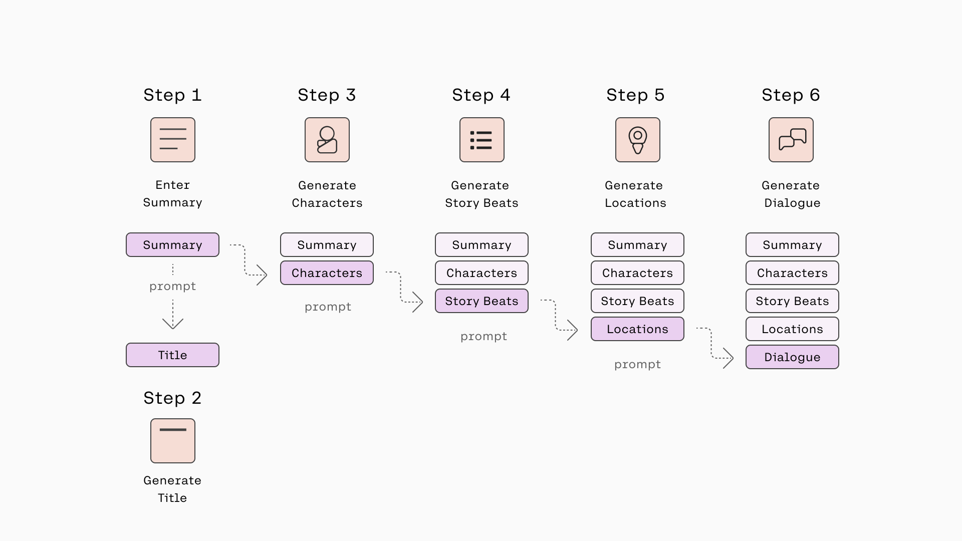 The Power Of Prompt Chaining In Ai By Josh Rowe