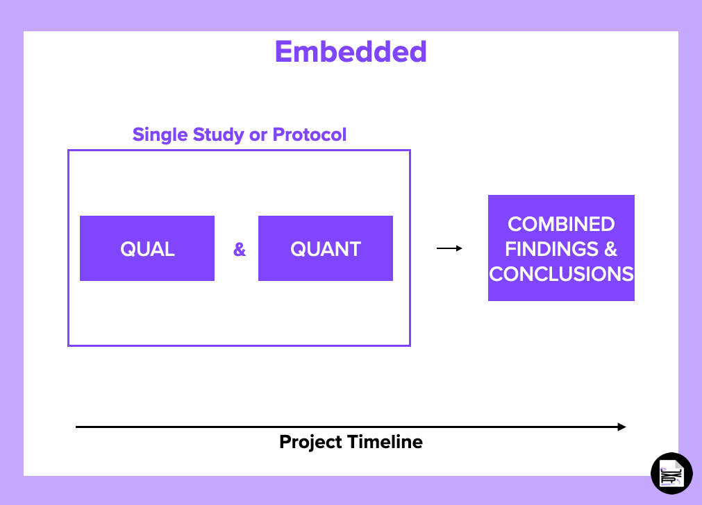 Five Mixed Methods Study Designs You Need to Know