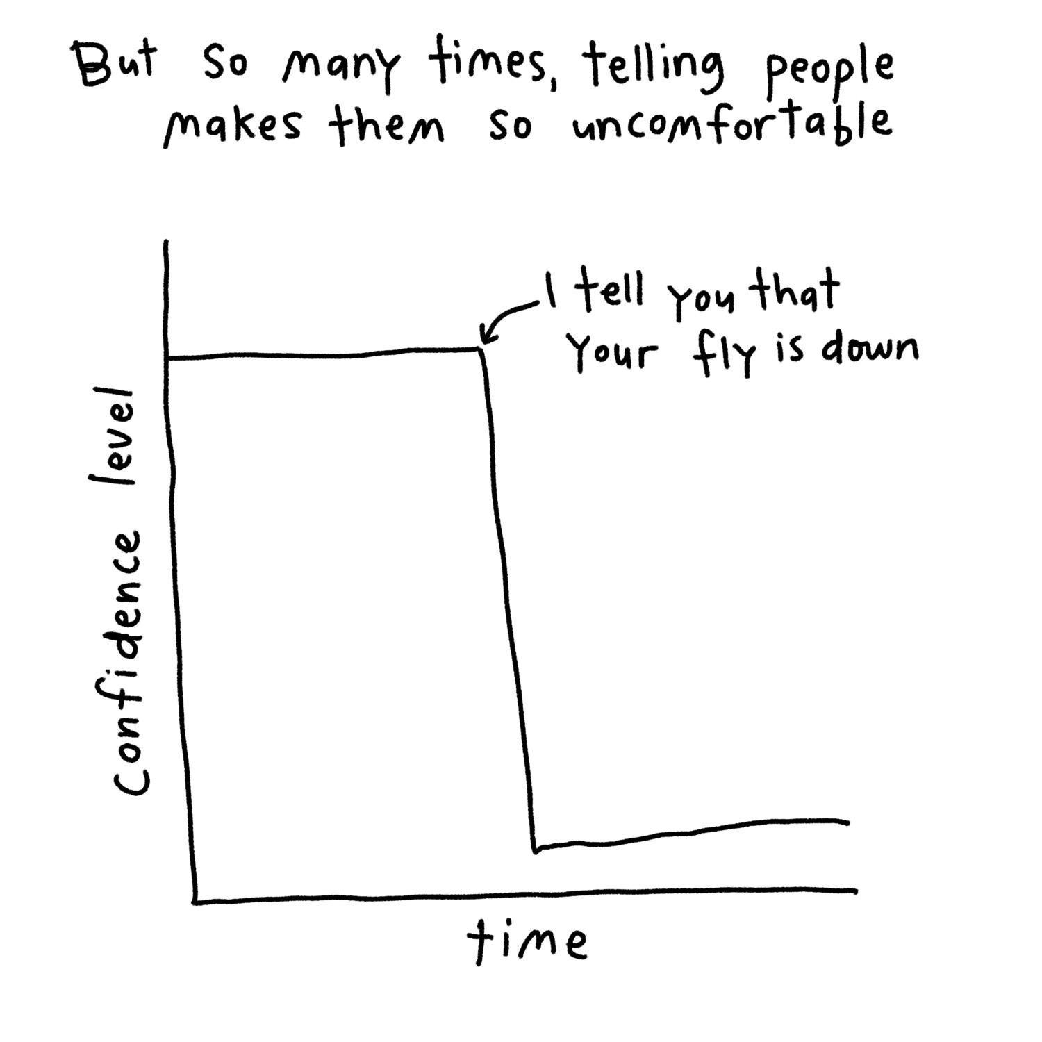Your fly is down - by Brooke Barker - Never Not Nervous