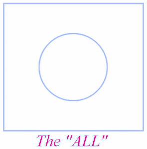 TELEOLOGIC EVOLUTION