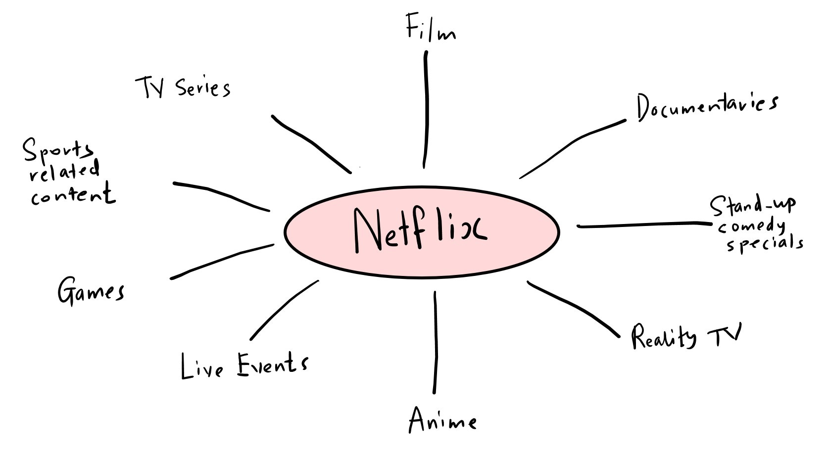 Netflix: Profitability Takes Center Stage as Growth Reaccelerates