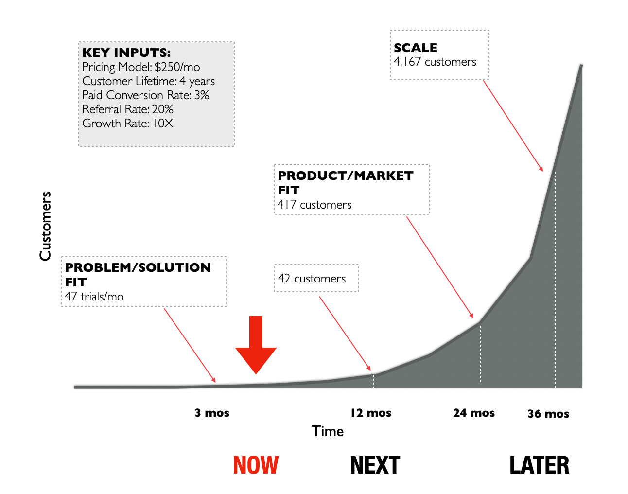The Perfect Process Versus The Right Process | LEANSTACK