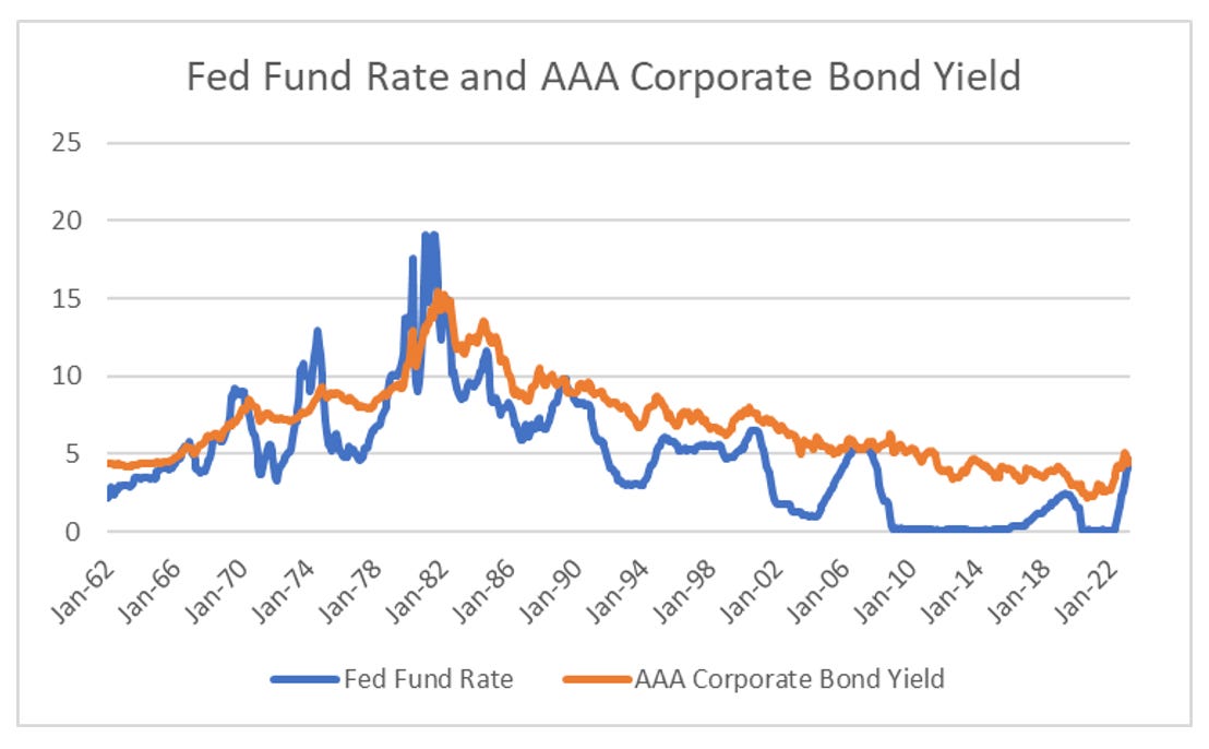 LOOKING FOR THE NEXT SVB - 4M PROCESS - by Russell Clark