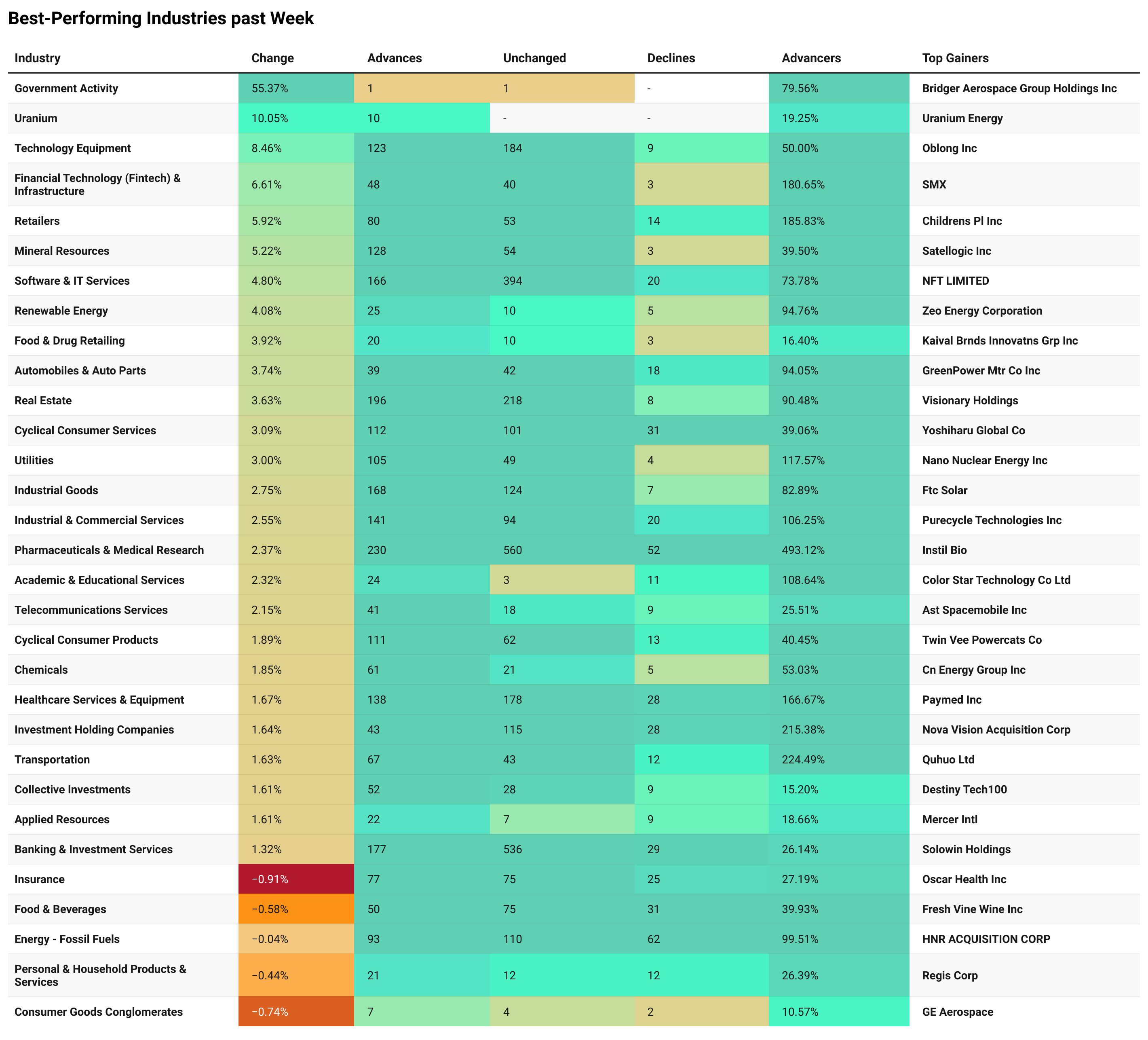 Weekly Report - 10 Game-Changing Portfolios - 7 Low Cap Stocks & Key ...