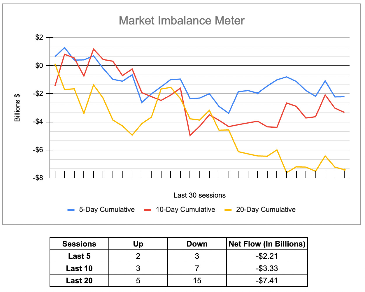 March Triple Witching on Tap, $2.9 Trillion Expiring Options - Opening ...
