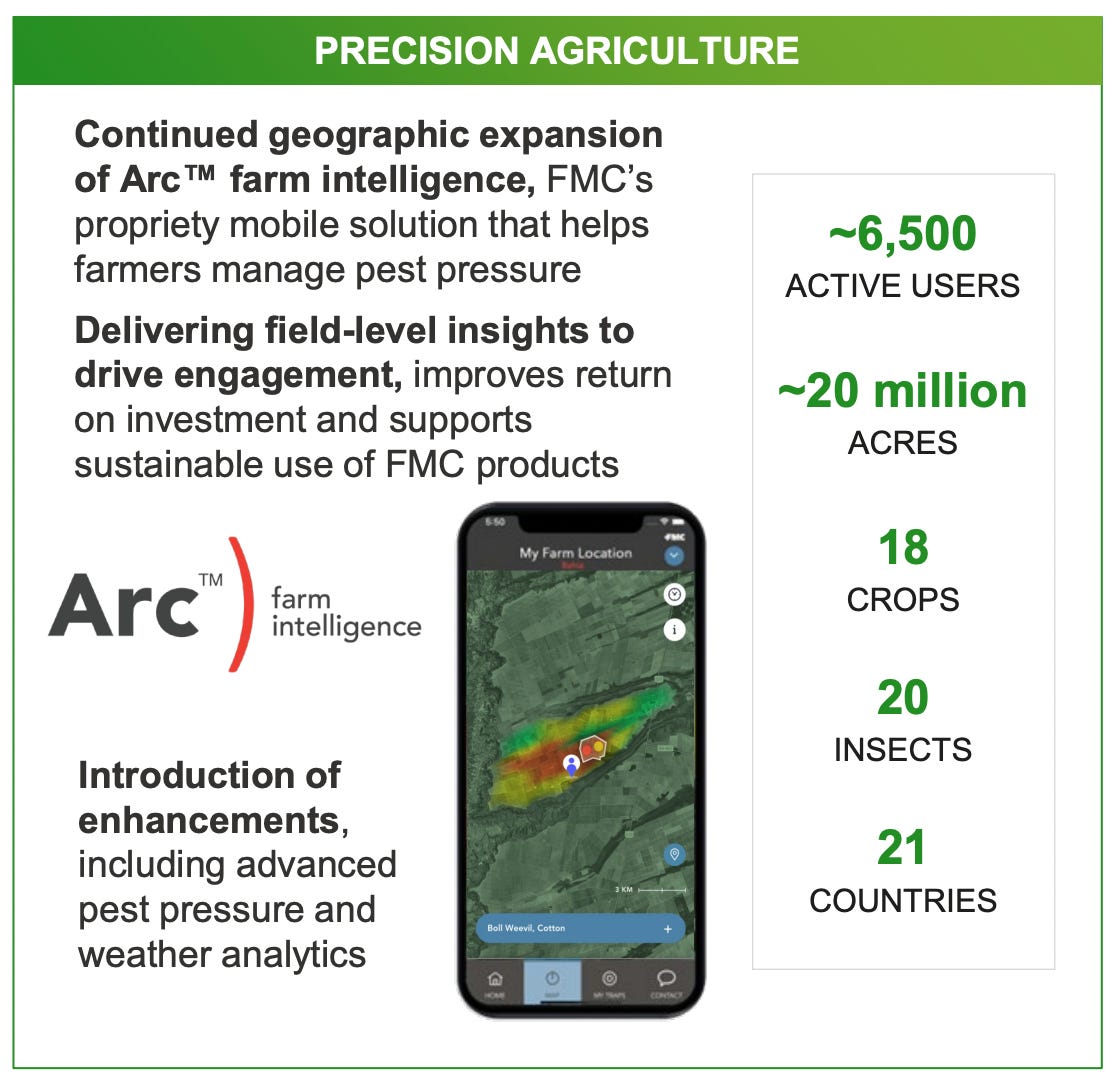 2022 FMC Annual Report Highlights and Analysis