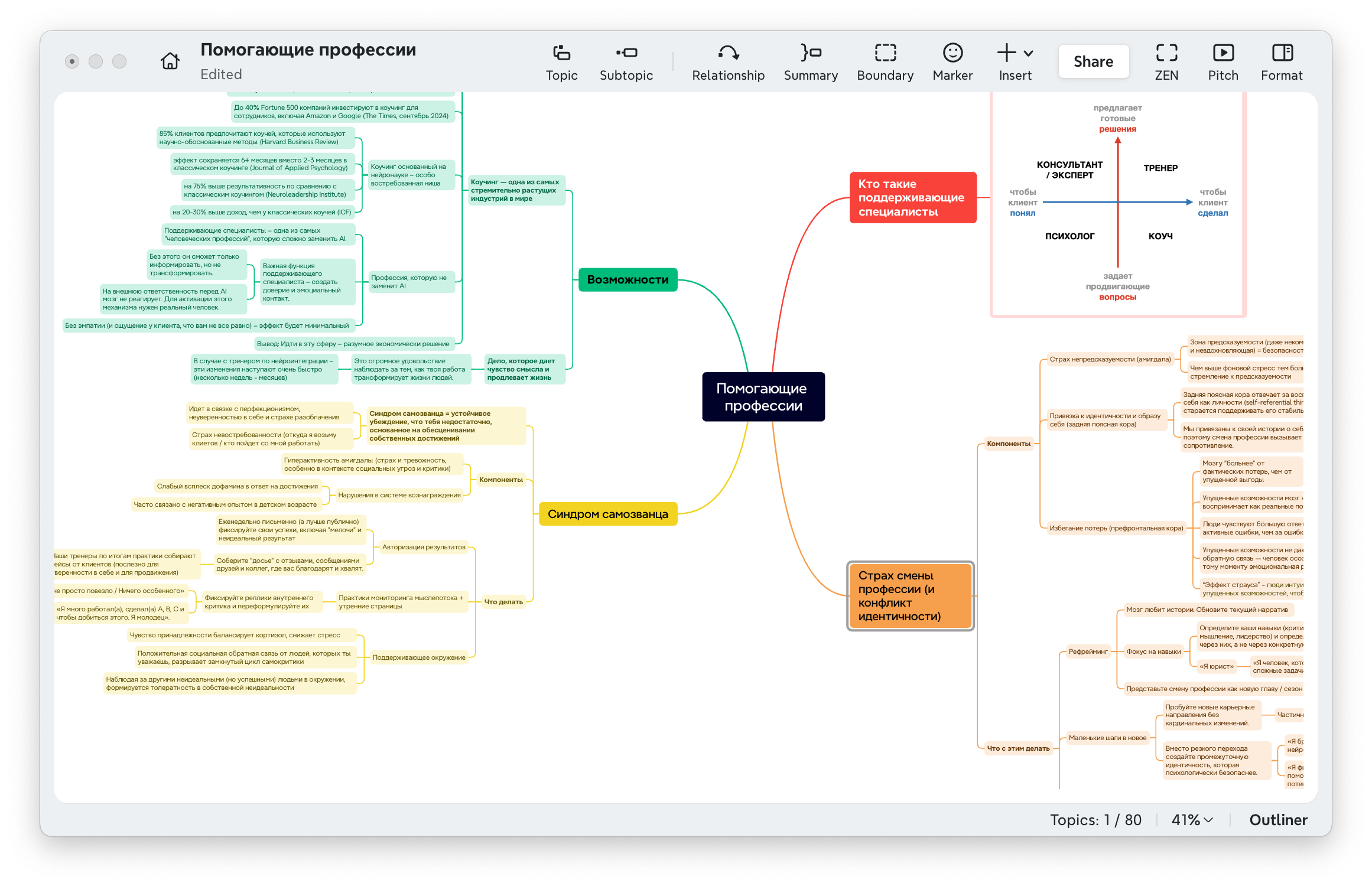 Katerina Lengold | Substack