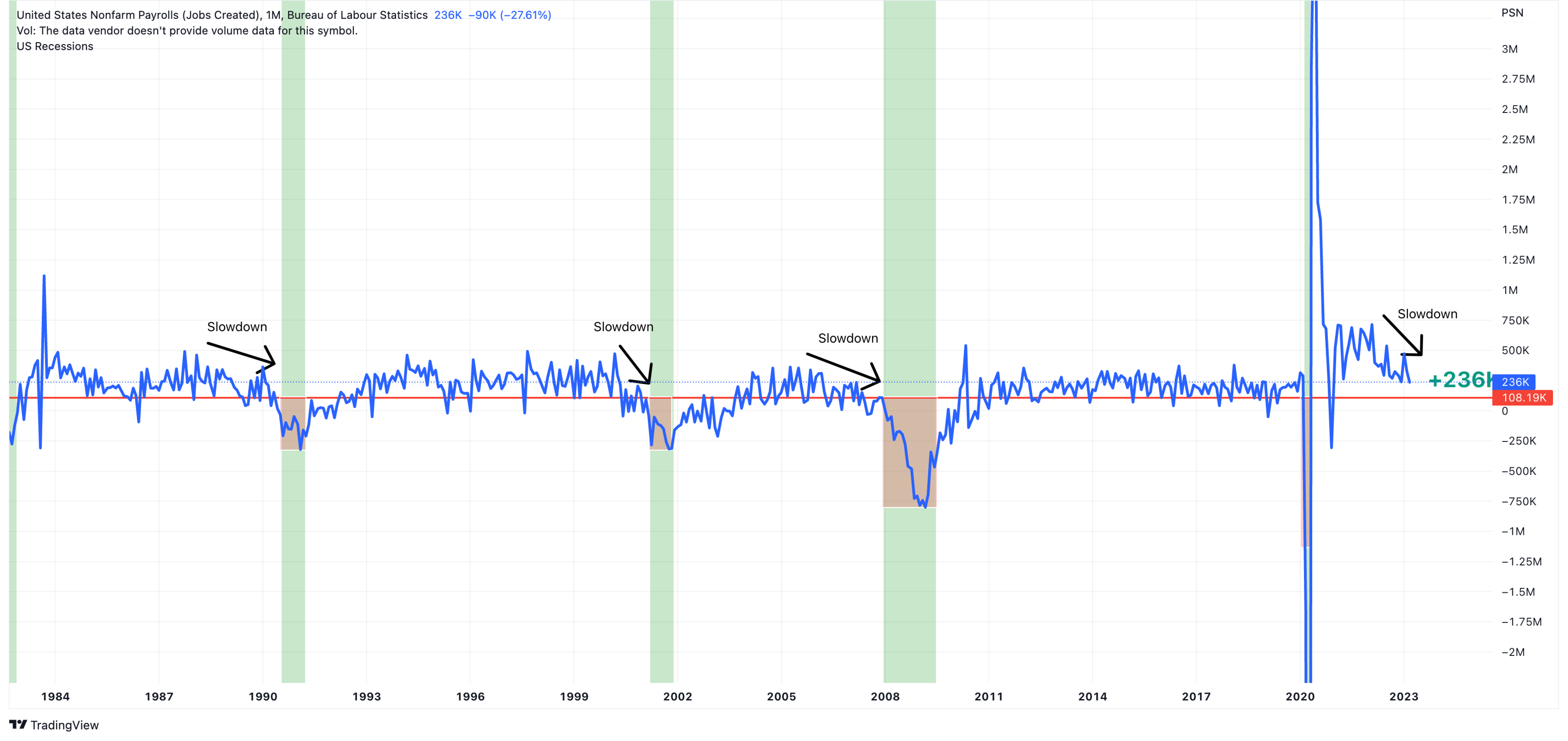 The Business Cycle Works Like a Swiss Clock