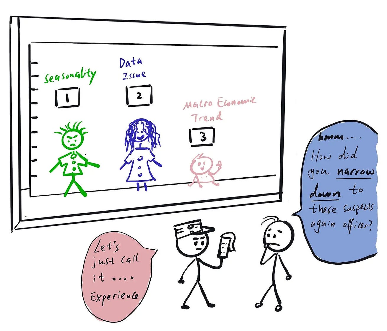 How To Answer Business Questions with Data - by Tessa Xie