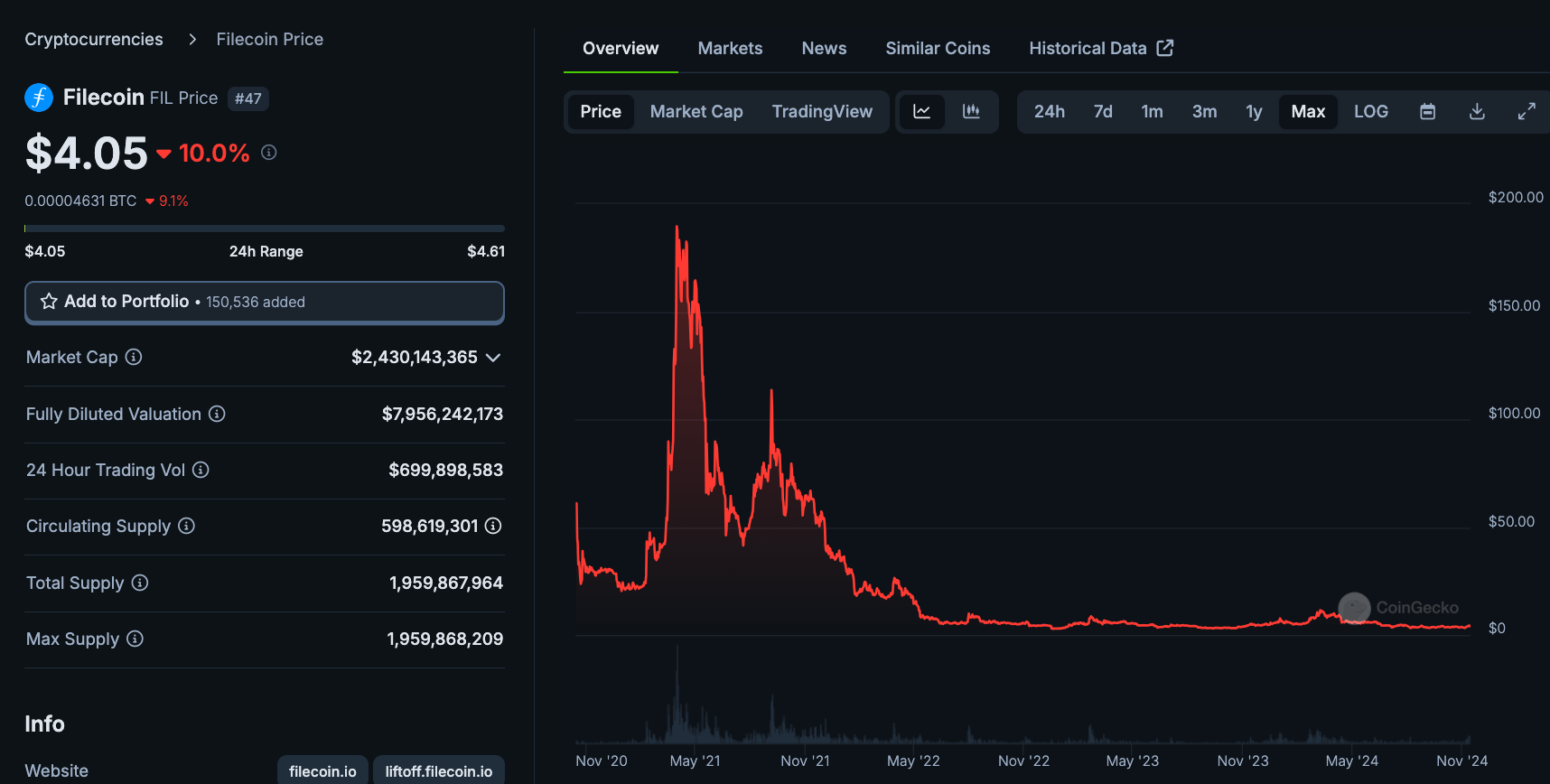 Top 10 Criteria For Altcoin Investing