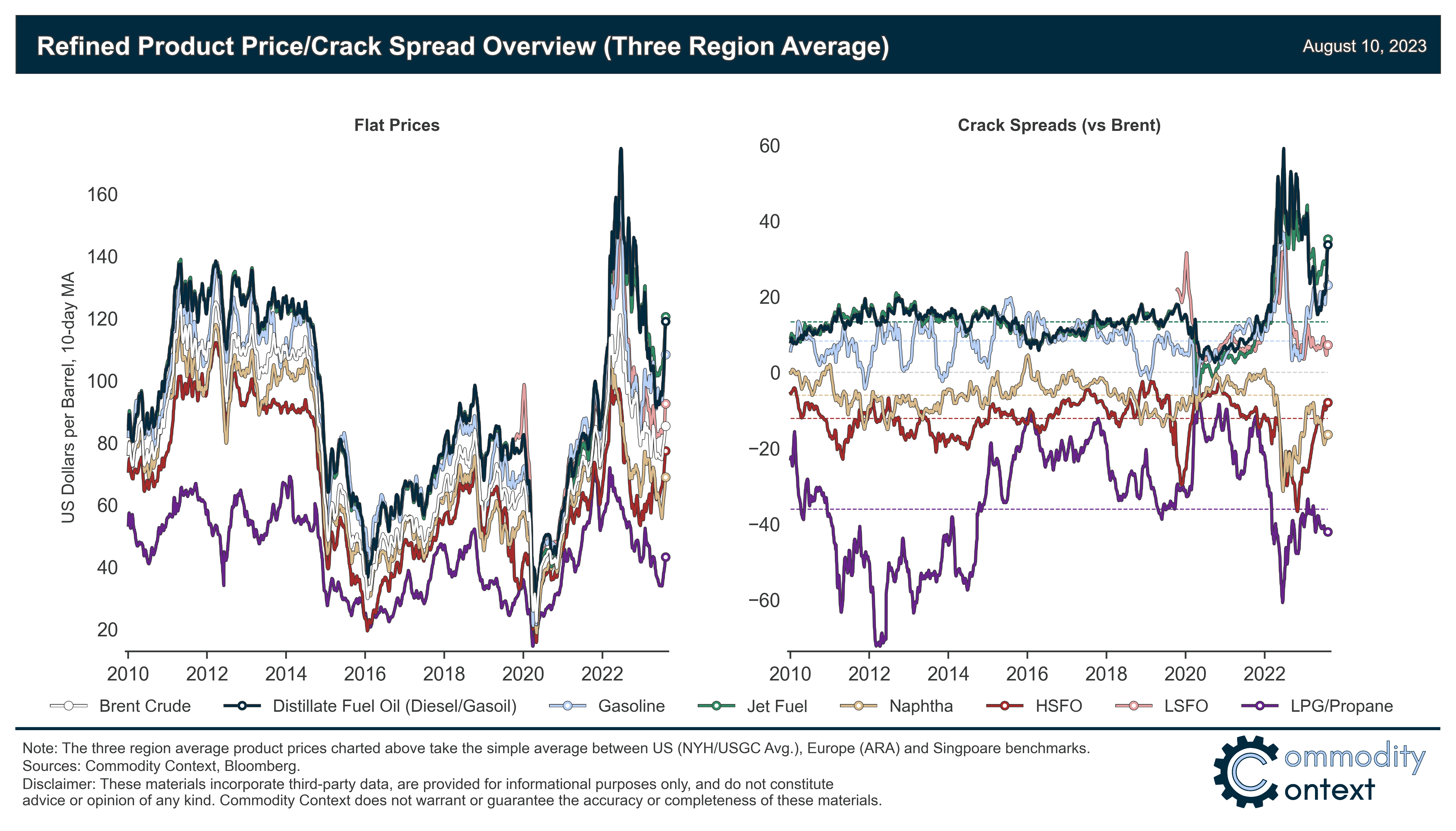 Cracking Up (Again) - by Rory Johnston - Commodity Context